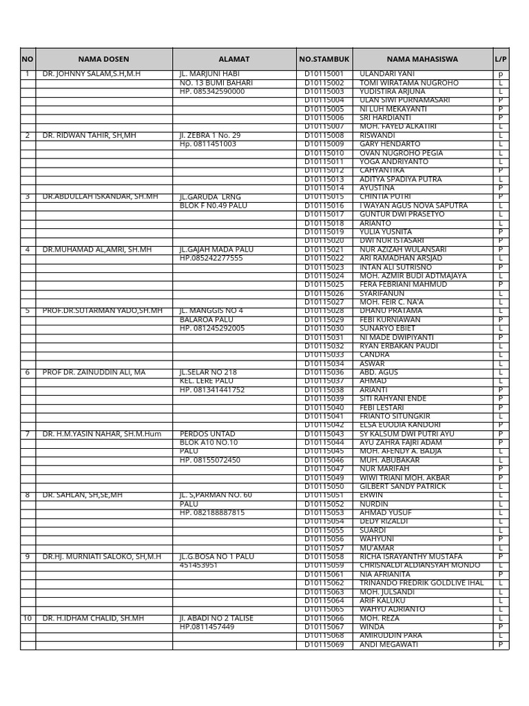 Dosen Wali Fakum | PDF