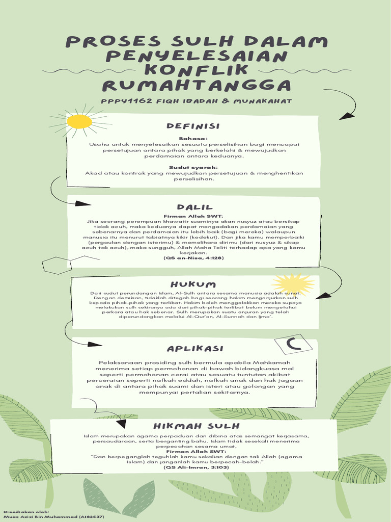 Proses Sulh dalam Konflik Rumah Tangga | PDF
