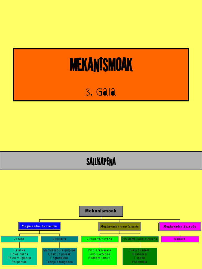 MEKANISMOAK Sailkapena | PDF