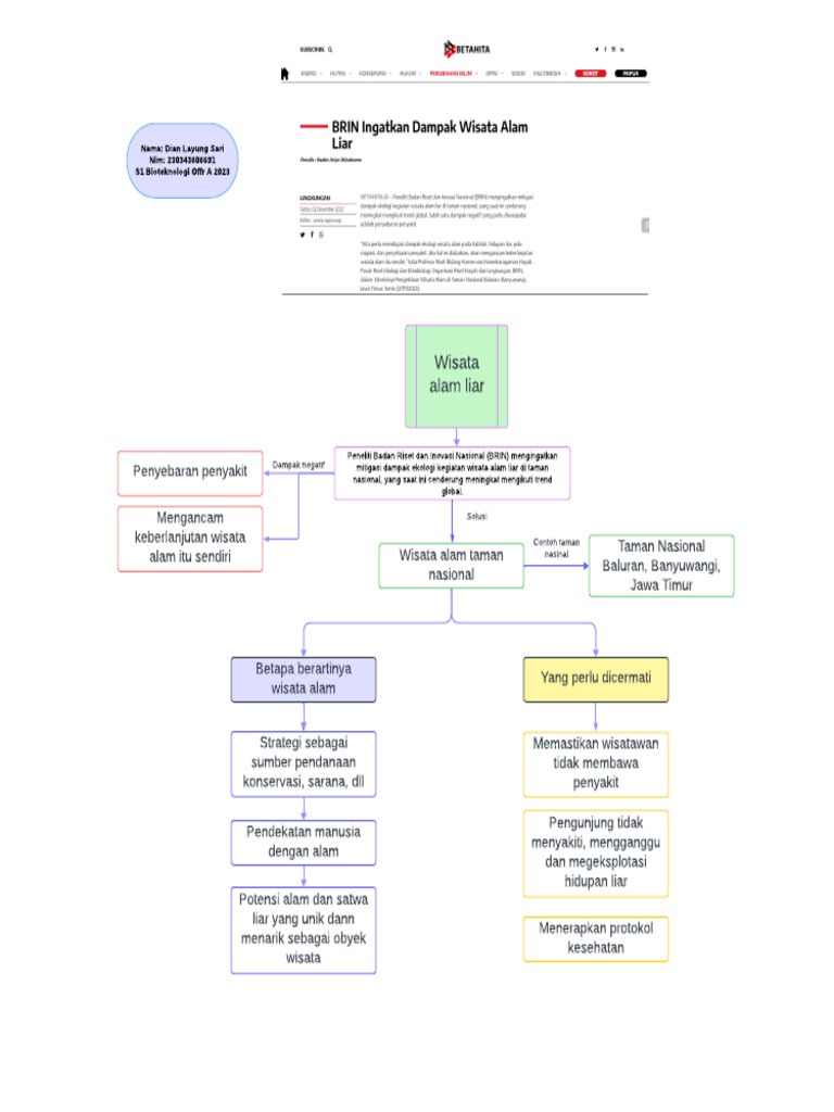 Mind Map KH Topik 3 | PDF