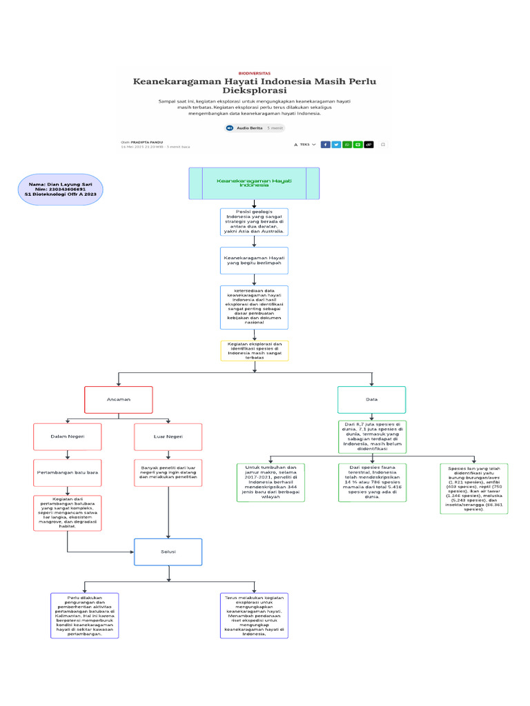 Mind Map KH Topik 1 | PDF