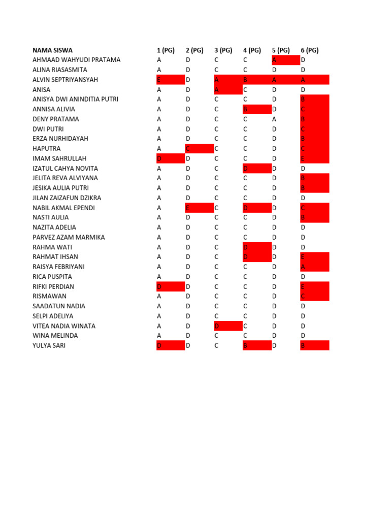 Analisis X1 FIKS | PDF