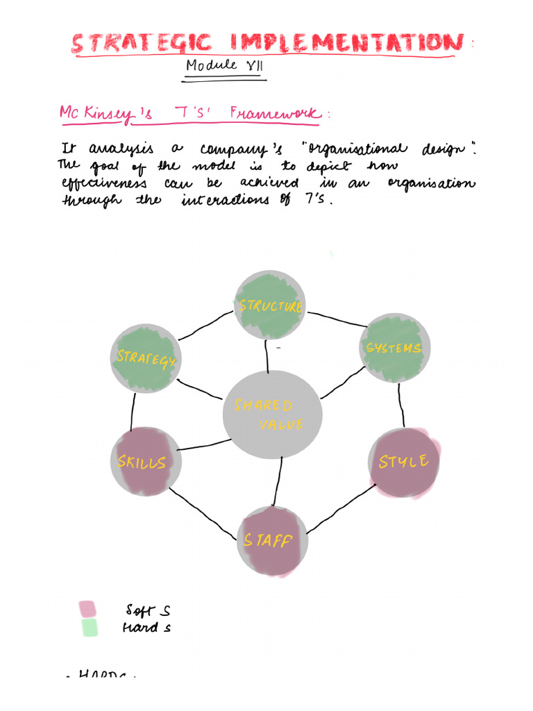 Strategic Implementation: | PDF