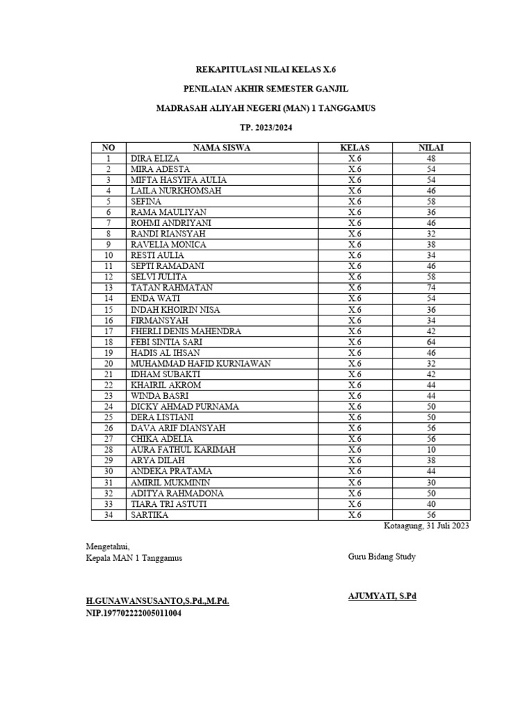 Rekapitulasi Nilai Kelas X | PDF