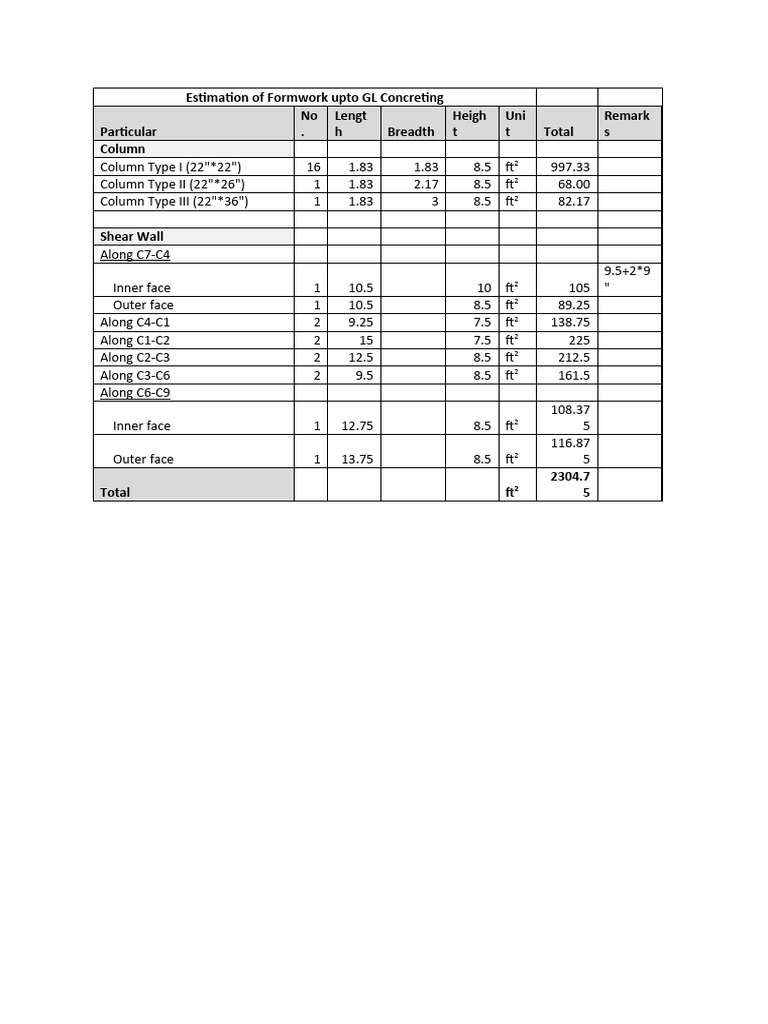 Estimation Of Formwork Upto Gl Concreting Pdf