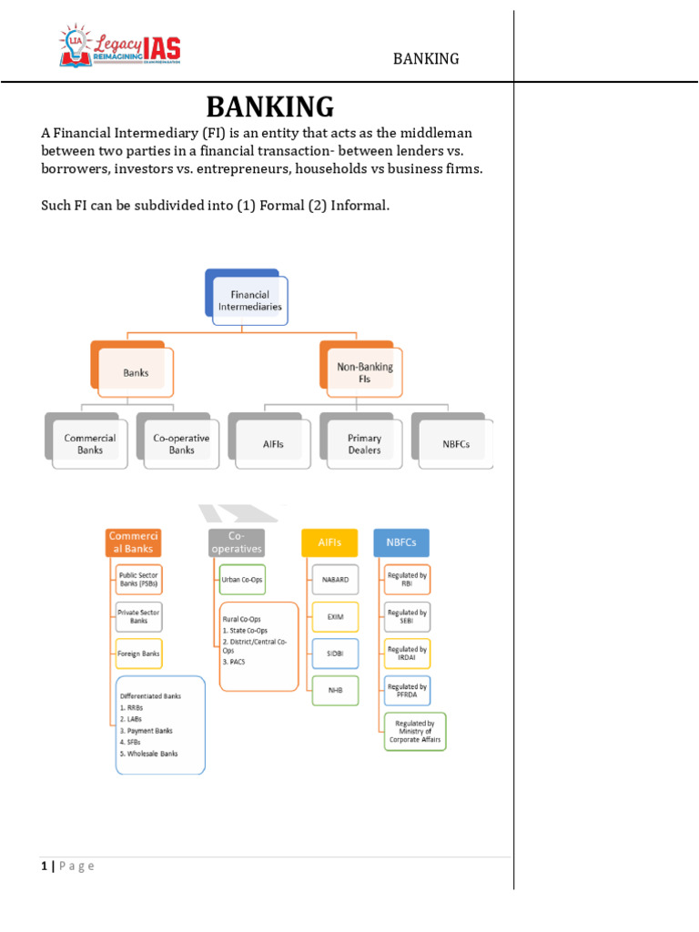 Module 5 Banking | PDF | Reserve Bank Of India | Banks