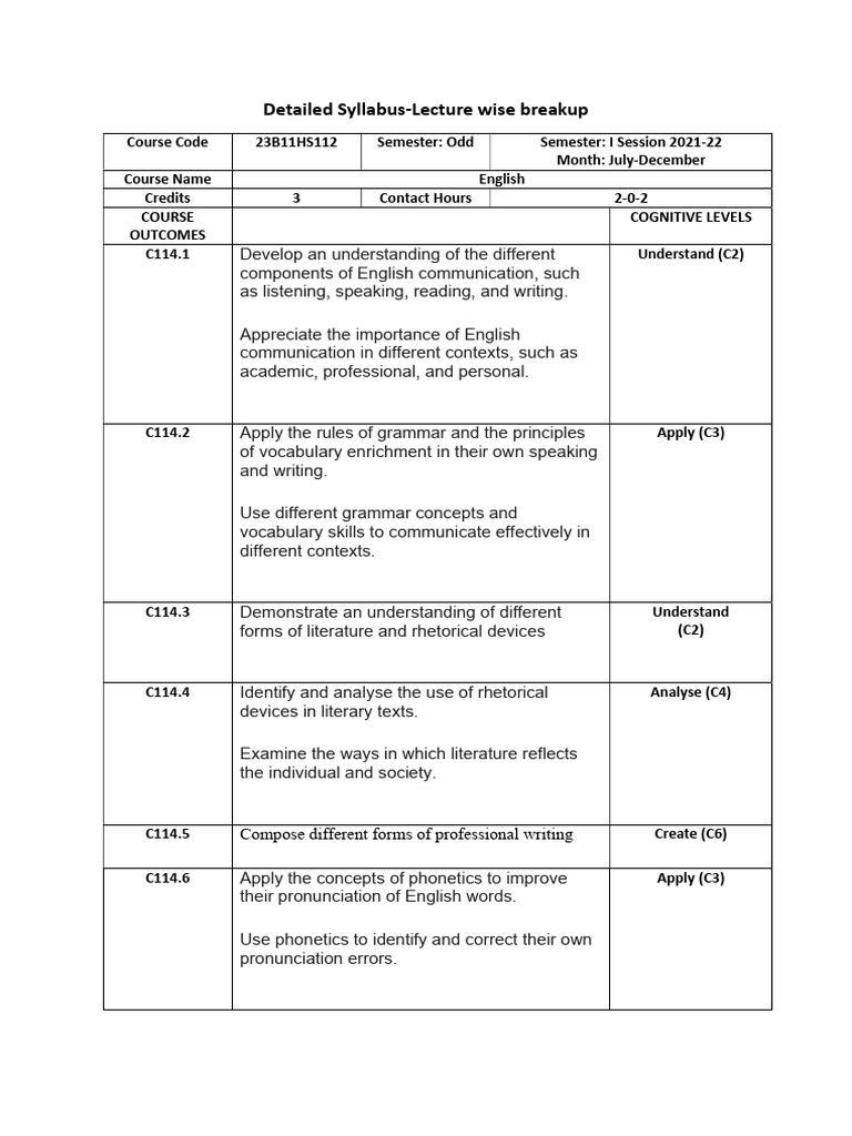 English Lecture Plan Pdf English Language Part Of Speech