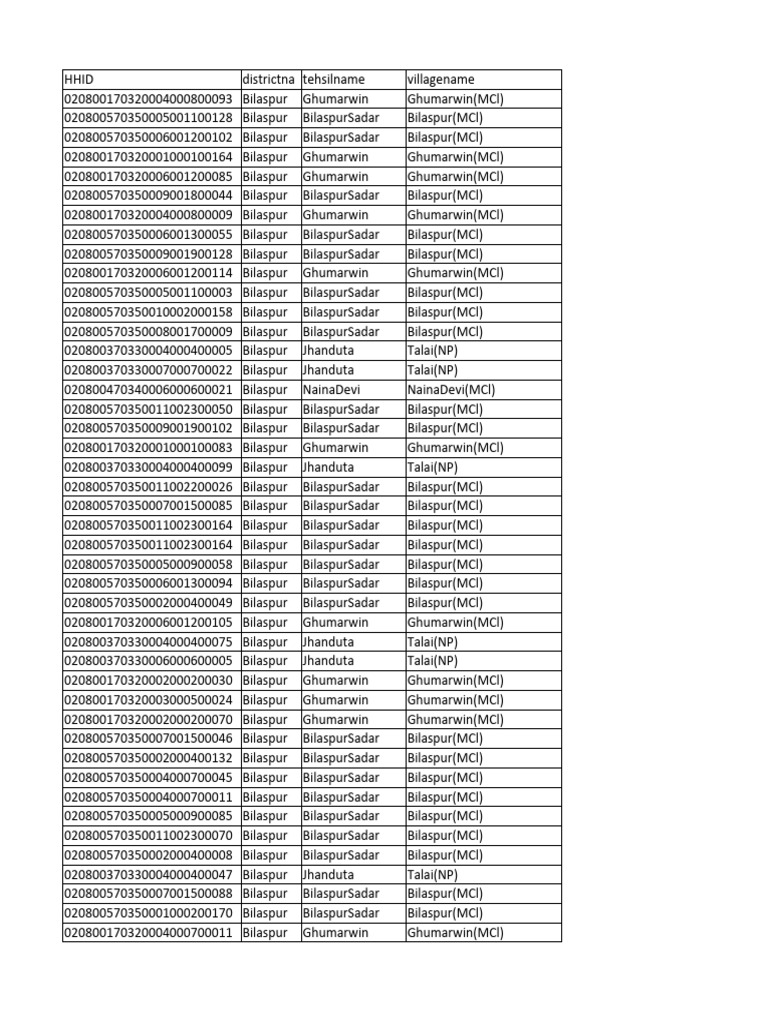 Seccurban Not Enrolled | PDF