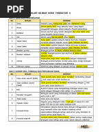 Senarai Formula Fizik SPM 2025 | PDF