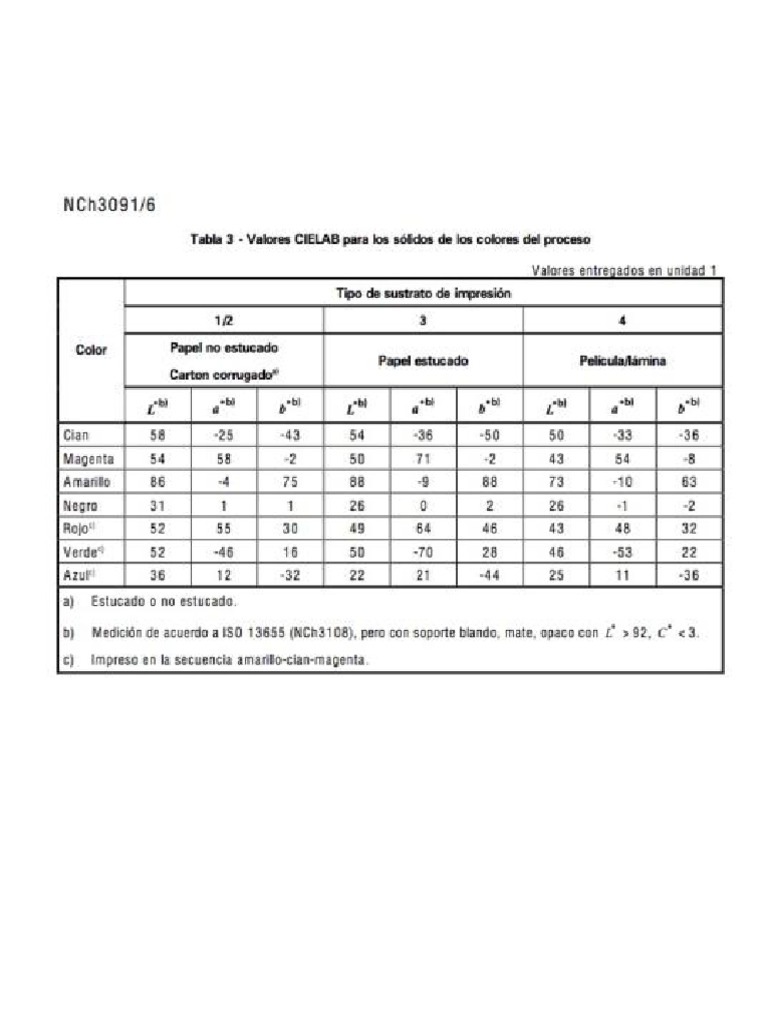 Tablas Flexo Iso 12647-6 | PDF