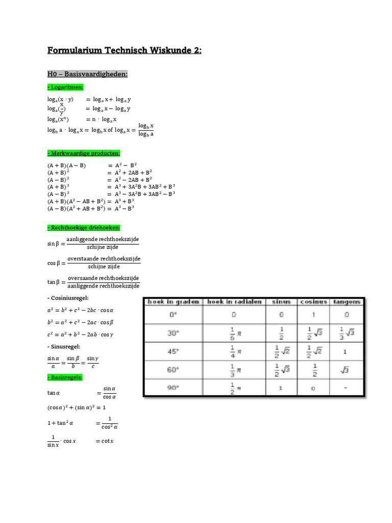 Formularium Technisch Wiskunde 2 | PDF