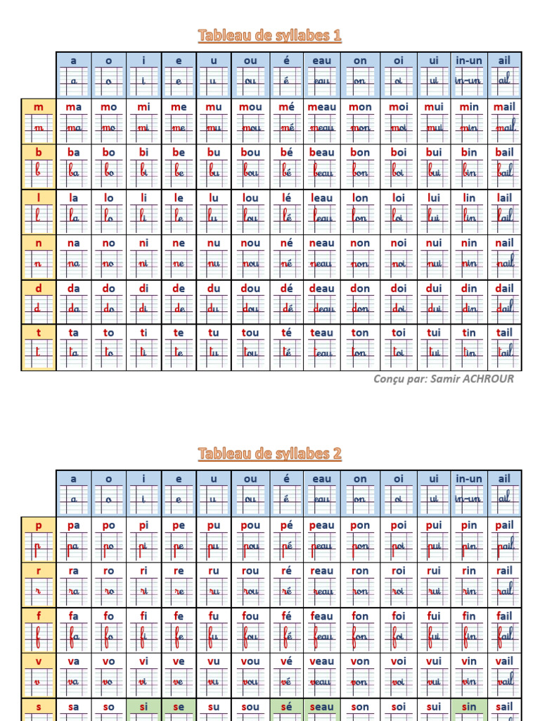 Tableau des syllabes en français | PDF | Arts du langage et discipline ...