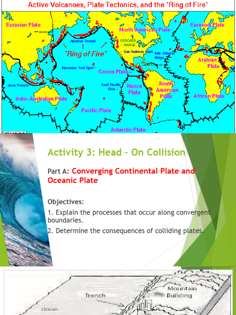 Convergent Plate Boundaries | PDF | Plate Tectonics | Planets Of The ...