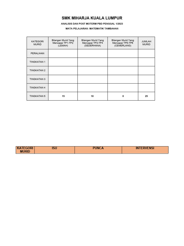 ANALISIS DAN POST MORTEM PBD PENGGAL 1 2023 (ADD MATH) | PDF