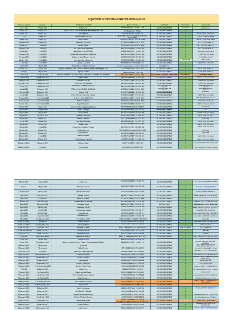 Novedades NOREEMBOLSABLE - XLSX - Listado General | PDF | Servicios ...