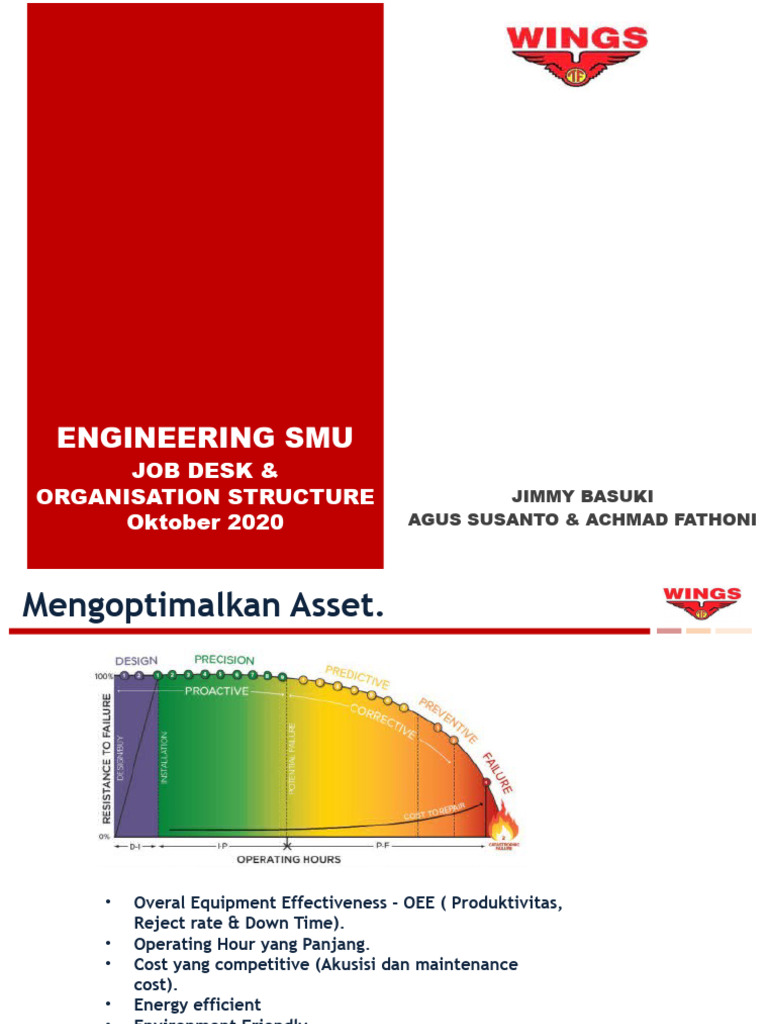 Engineering SMU Jobdesk Rev0 | PDF