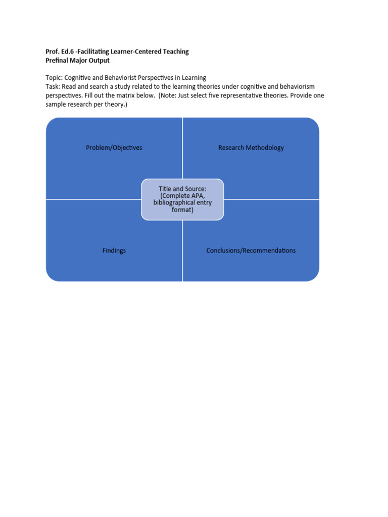 Prof Ed 6 Prefi Task | PDF