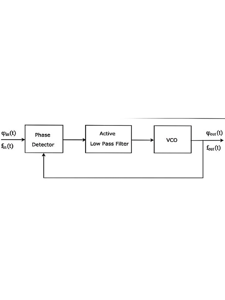 Unit 3 Phase Locked Loops | PDF