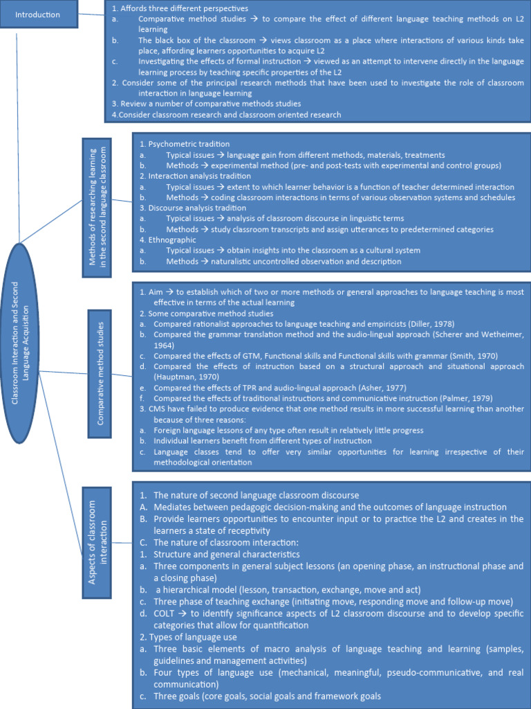 Classroom Interaction | PDF | Language Education | Second Language