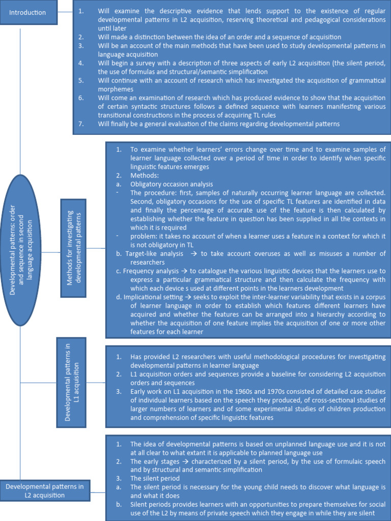 Developmental Patterns | PDF | Language Acquisition | Second Language