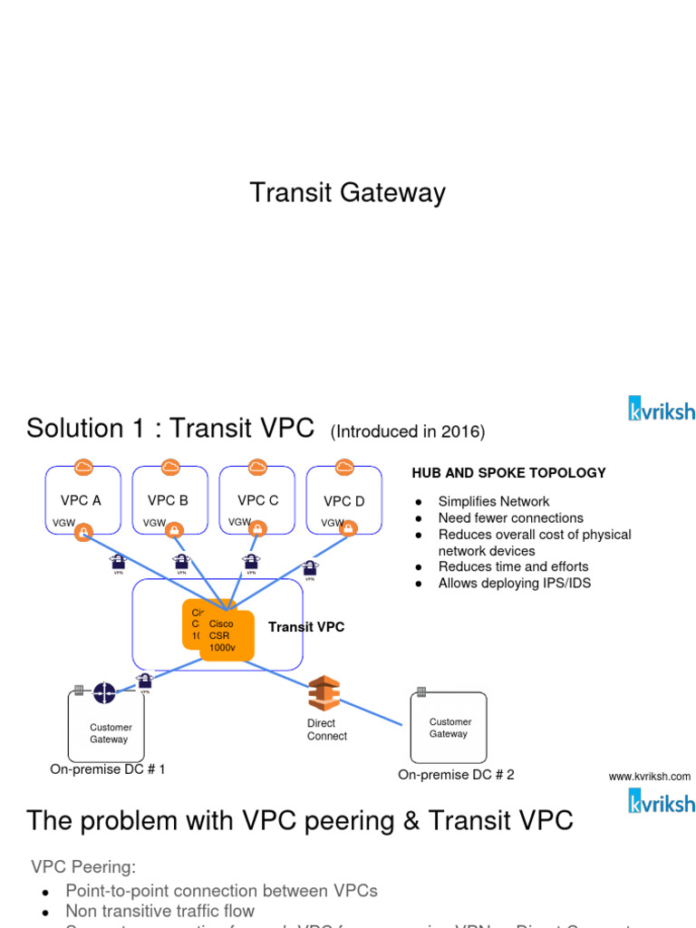 17 - Transit Gateway | PDF | Ip Address | Gateway (Telecommunications)