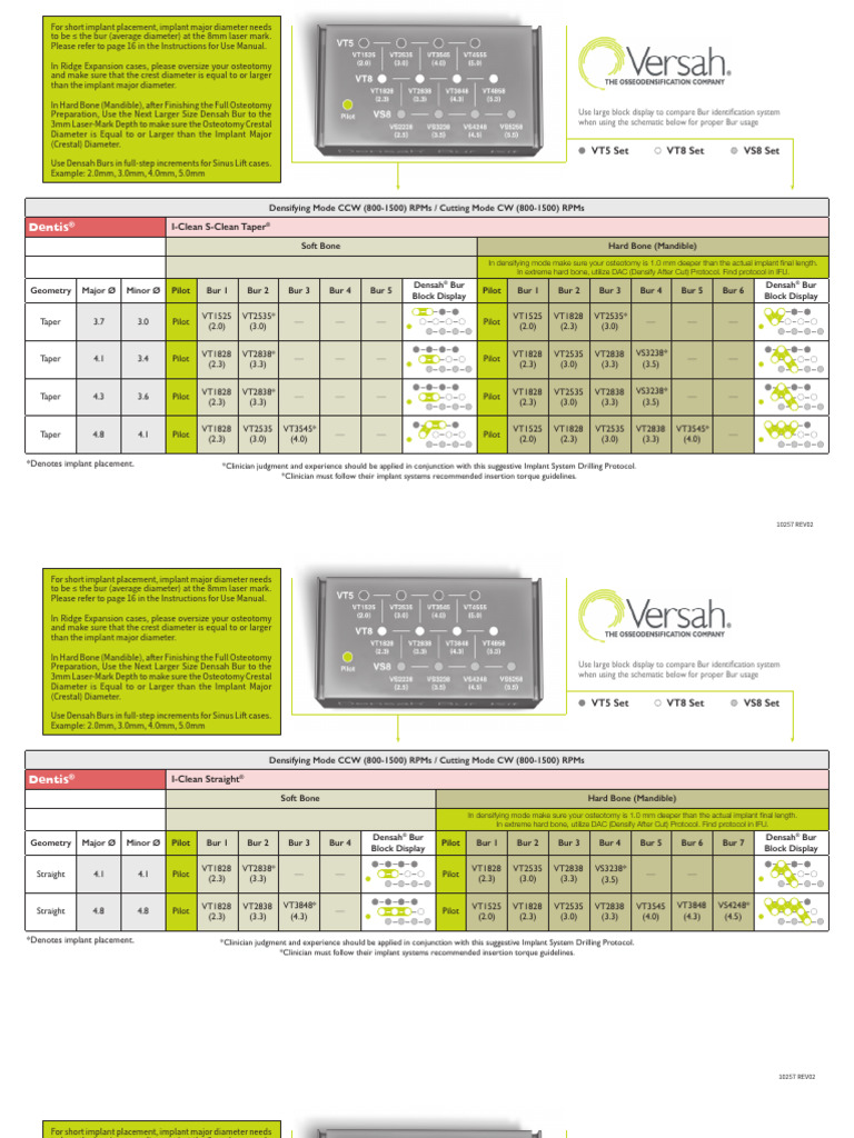 Dentis_full_densah_bur_kit_rev02 | PDF