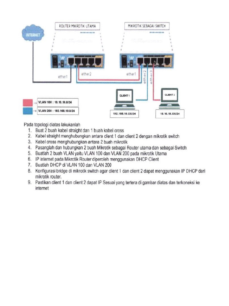 LANGKAH INSTALASI & KONFIGURASI ROUTER UTAMA DENGAN MIKROTIK SWITCH LSP ...