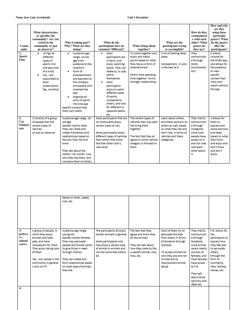 Invention Unit 1 Invention Worksheet 1 | PDF