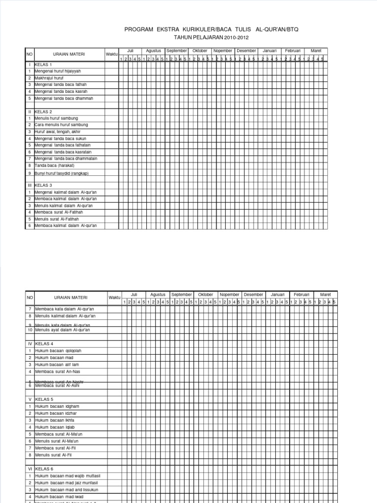 Dokumen - Tips - Program Ekstrakurikuler Baca Tulis Al Quran | PDF | Kajian Bahasa Asing | Agama ...