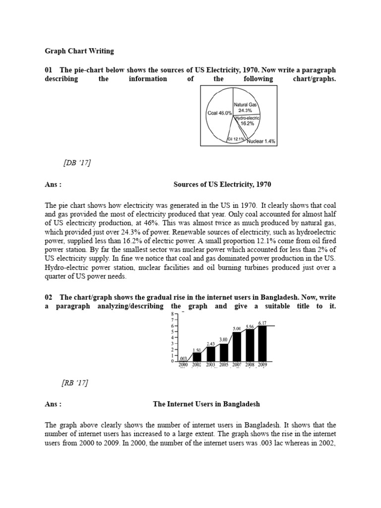 Graph and Chart | PDF | Remittance | Infant Mortality