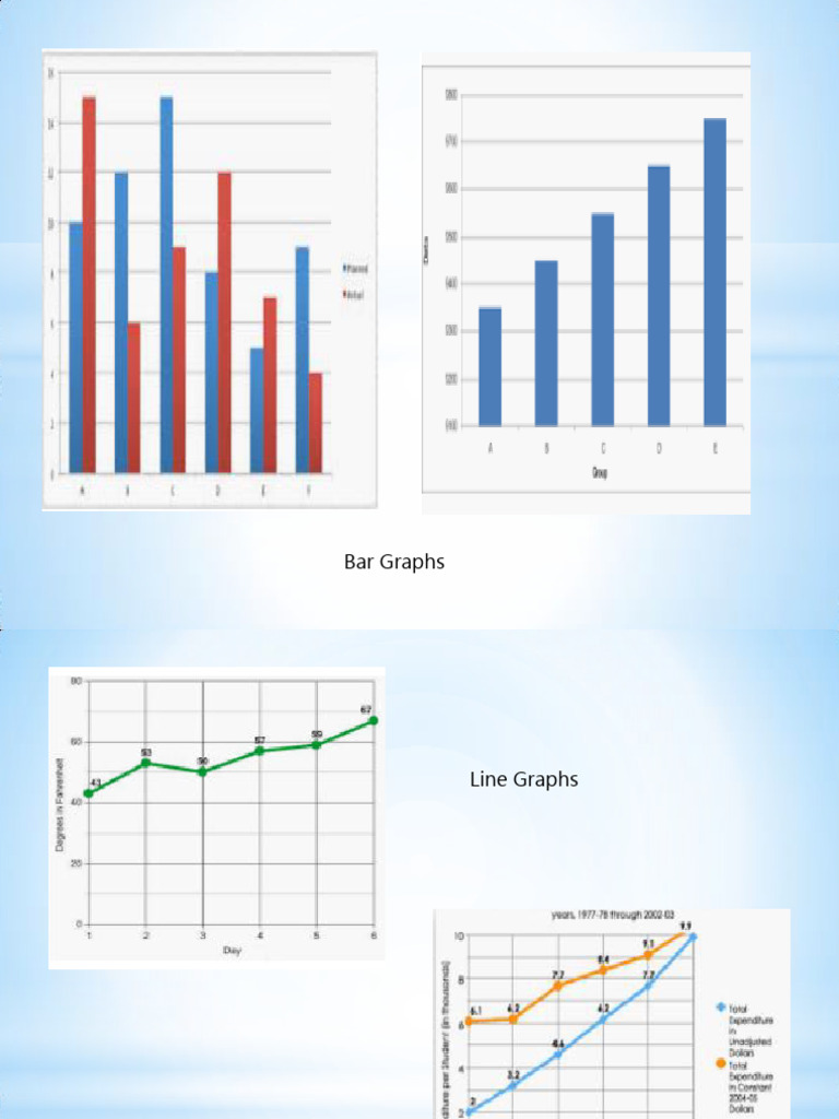 For Class 12 Graphs and Charts 1 | Download Free PDF | Chart
