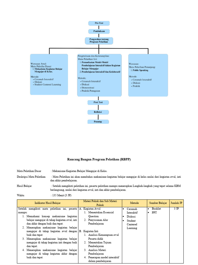 Tabel Bekkin RBPP | PDF