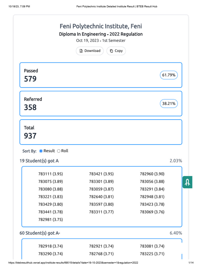 Feni Polytechnic Institute Detailed Institute Result - BTEB Result Hub ...
