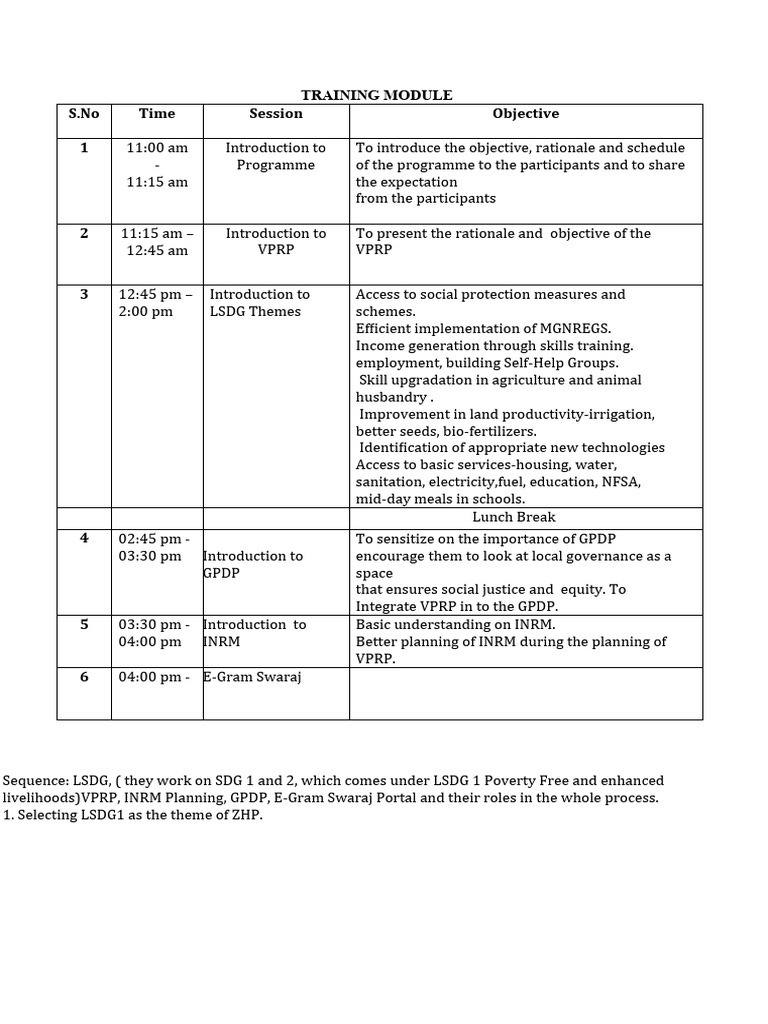 VPRP TRG Module - NSK | PDF