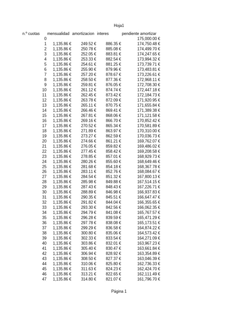 Cuadro Amortizacion Ej3 | PDF | Livres de cuisine, nourriture et vin
