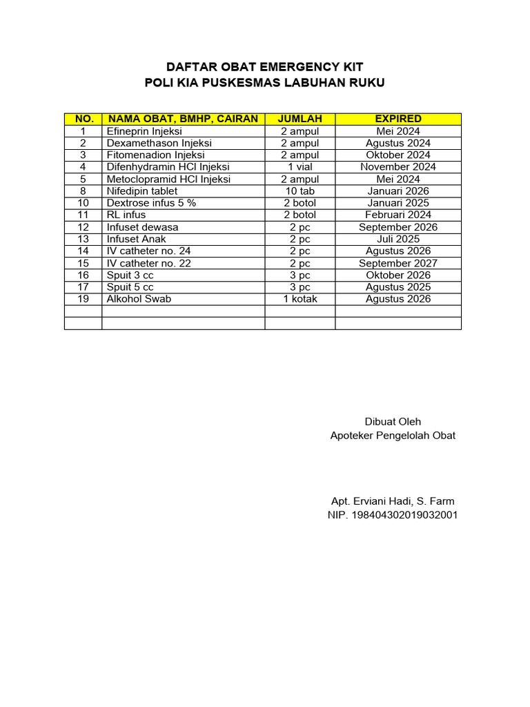 Daftar Obat Emergency Kit Kia | PDF