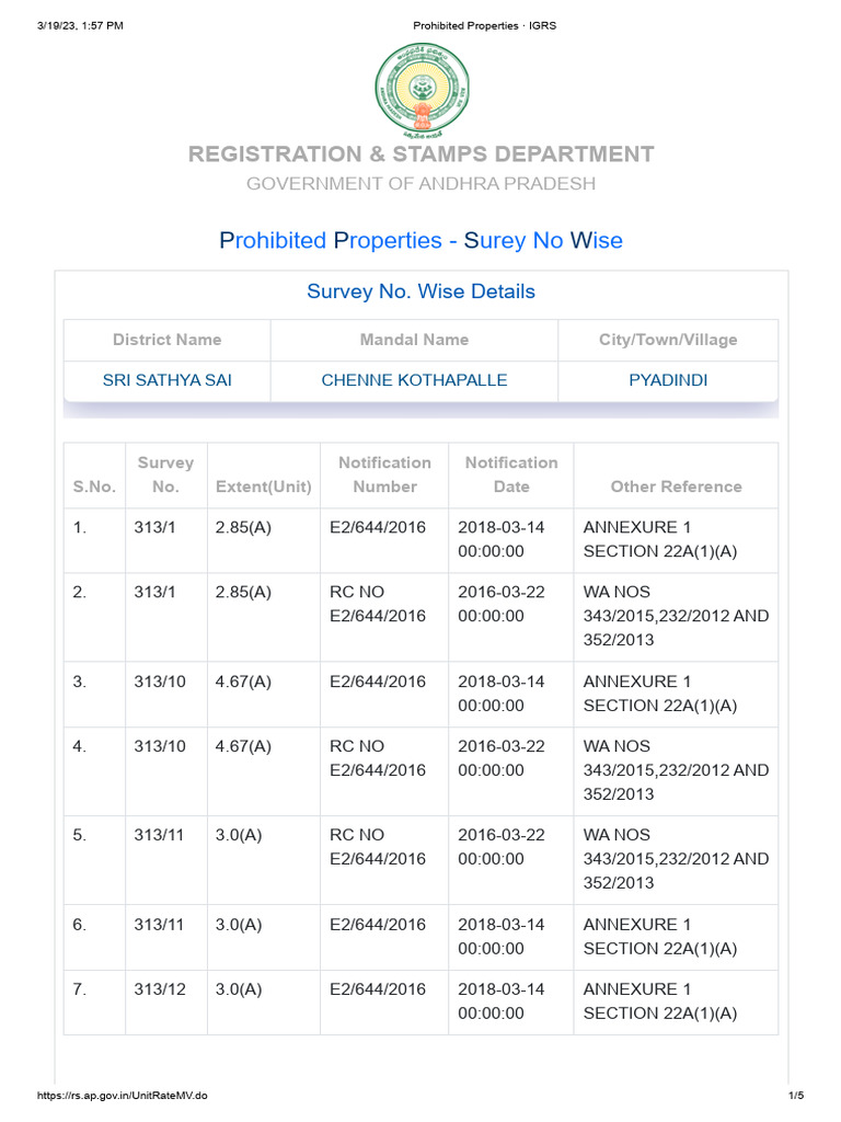 Prohibited Properties-Pyadindi | PDF