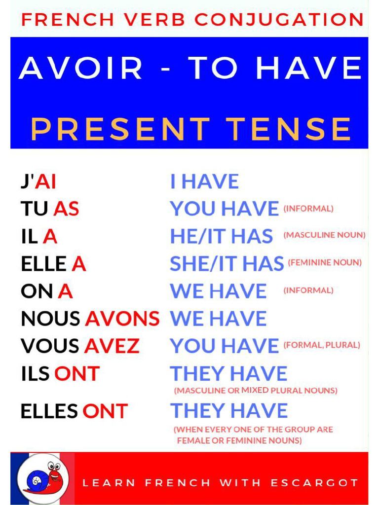Avoir French Verb Conjugation - Avoir (To Have) (Present Tense ...