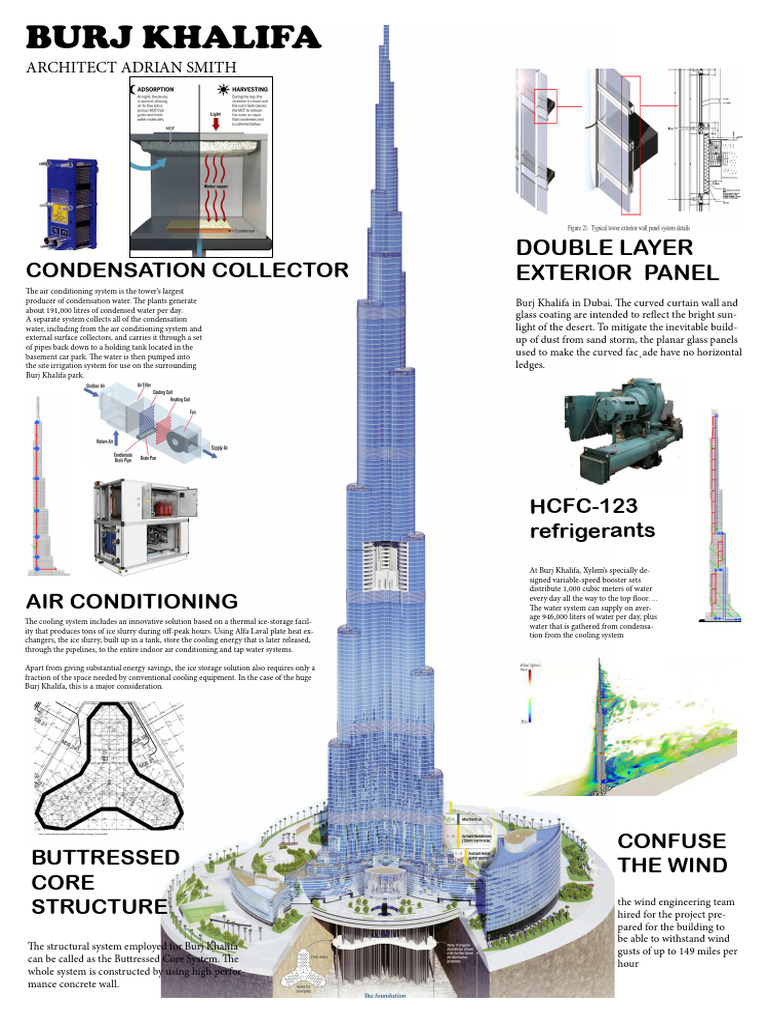 GROUP 1 Burj Khalifa | PDF | Air Conditioning | Water