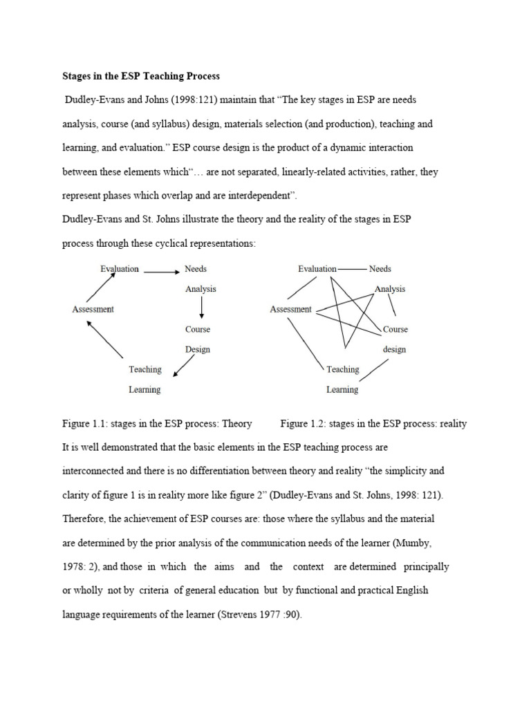 Stages in The ESP Teaching Process | PDF | Career & Growth | Art