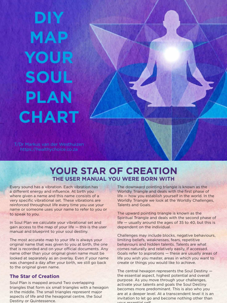 Diy Map Your Soul Plan | PDF | Psychology | Psychological Concepts