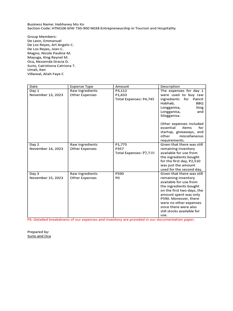 Htm106 Liquidation Sample Pdf