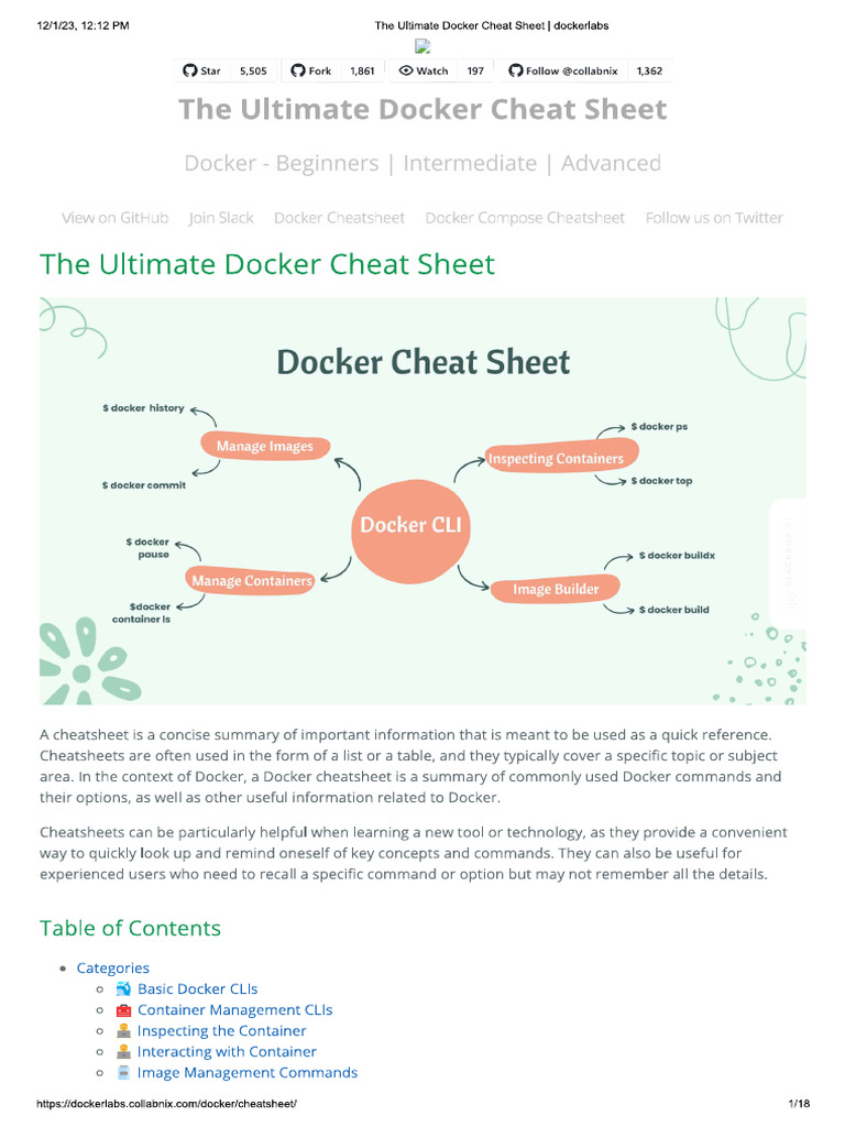 Docker Cheatsheet | PDF