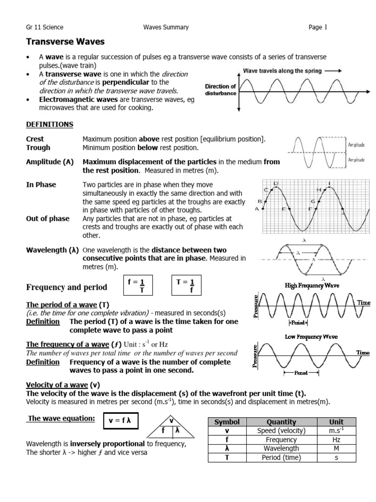 GR 11 Notes Waves Summary | PDF | Waves | Frequency