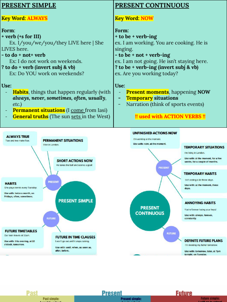 Handout 1. Present Simple. Present Continuous | PDF