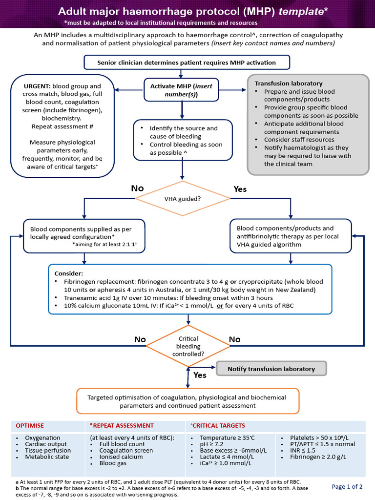 Adult Major Hemorrhage Protocol Guide | PDF | Bleeding | Clinical Medicine