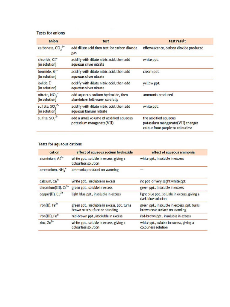 Chemistry 5070 ATP Notes | PDF