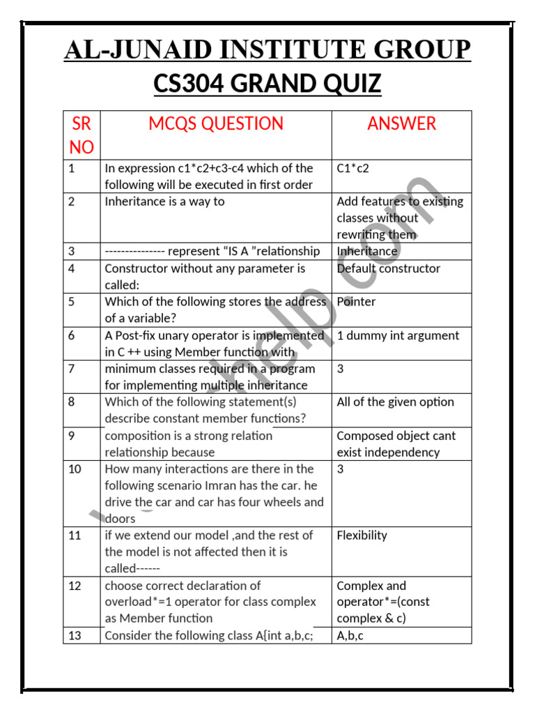 Cs304 Mid Mcqs-Pin | PDF