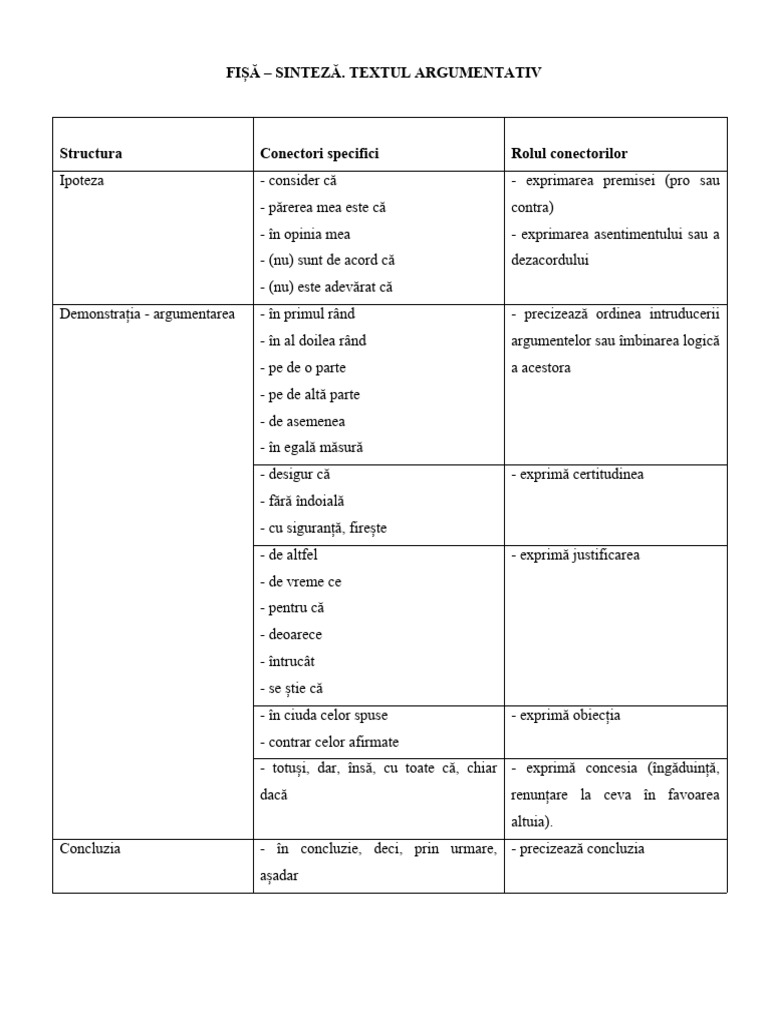 FIȘĂ Sinteza Text Argumentativ Conectori | PDF