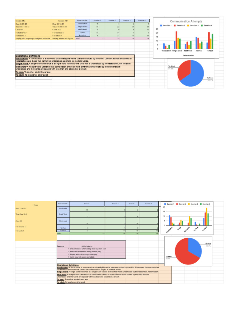 child observation data collection | PDF